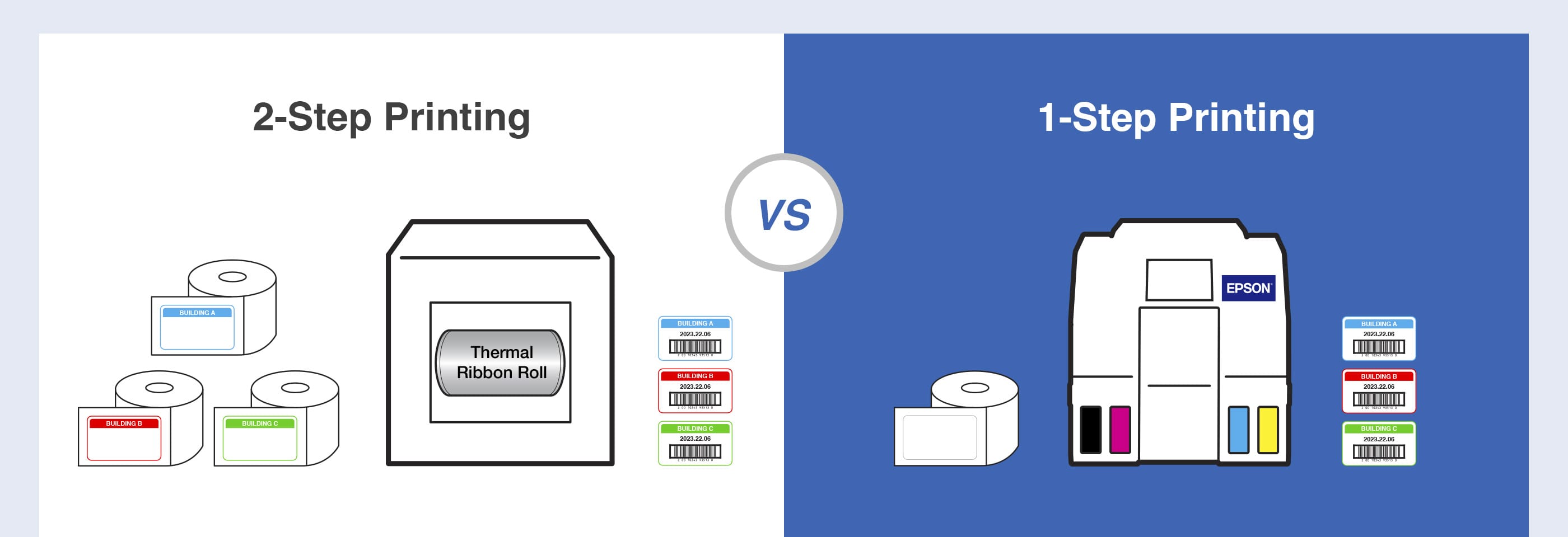 ColorWorks On-Demand Colour Label Printer | Epson Canada