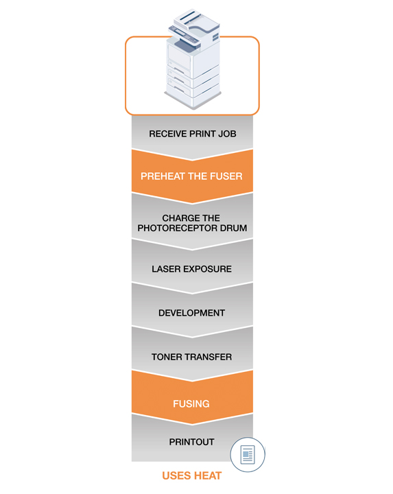 Heat-Free Technology | Epson Korea