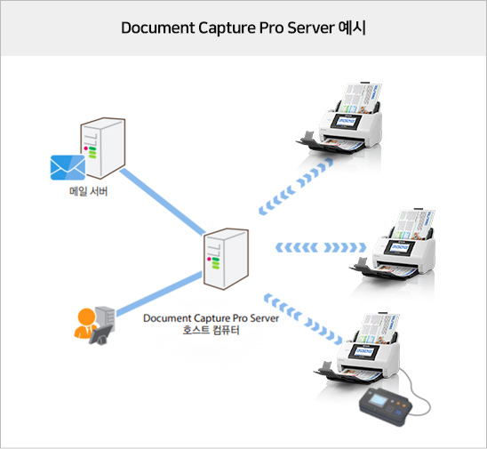 DS-790WN | Epson Korea
