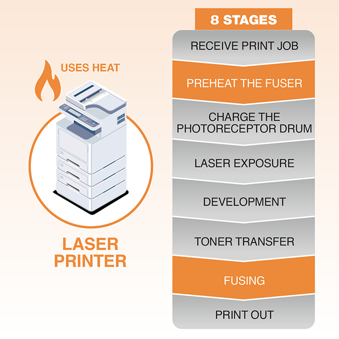 Heat-Free | Epson Singapore