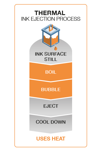 Heat-Free | Epson Thailand