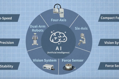 Product Showcase: Robots | Epson Thailand