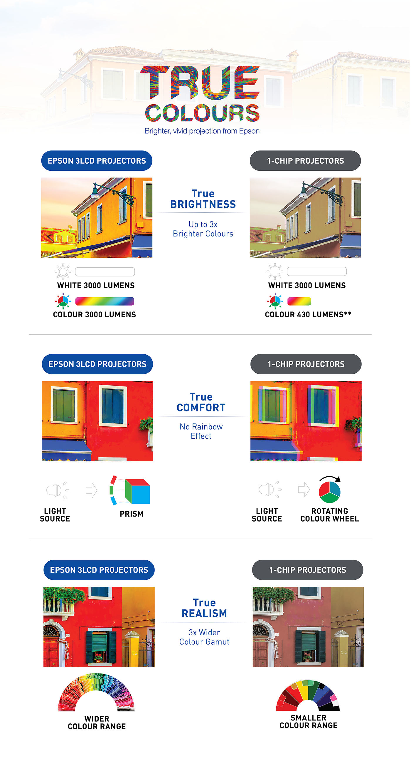 True Colours | Epson Singapore