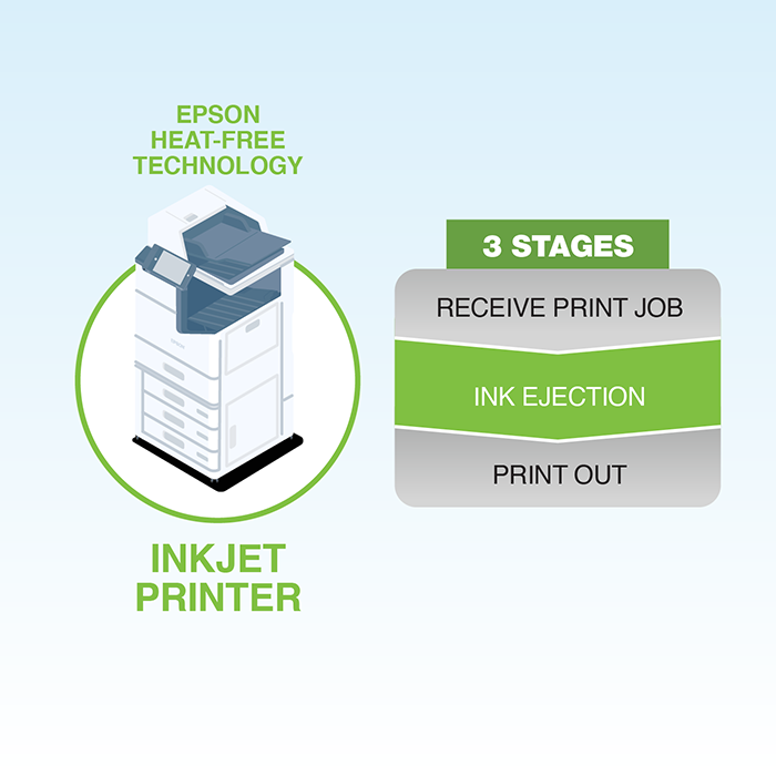 Heat-Free | Epson Singapore